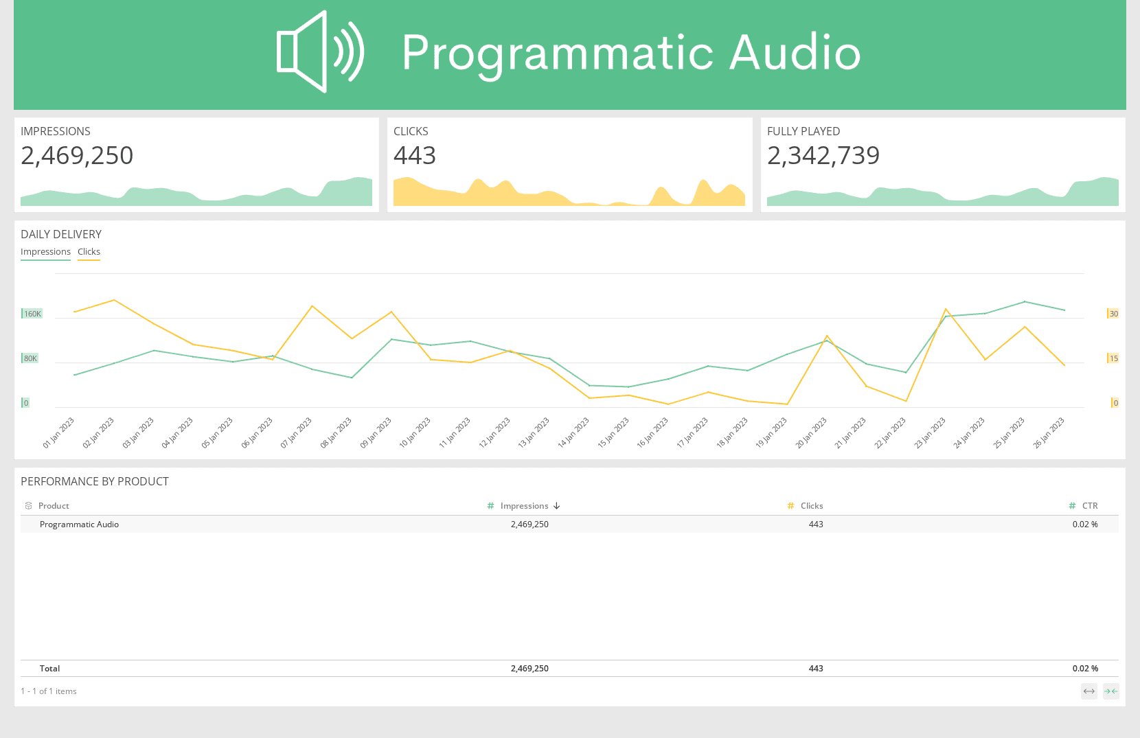 Programmatic Audio Advertising | Ntooitive